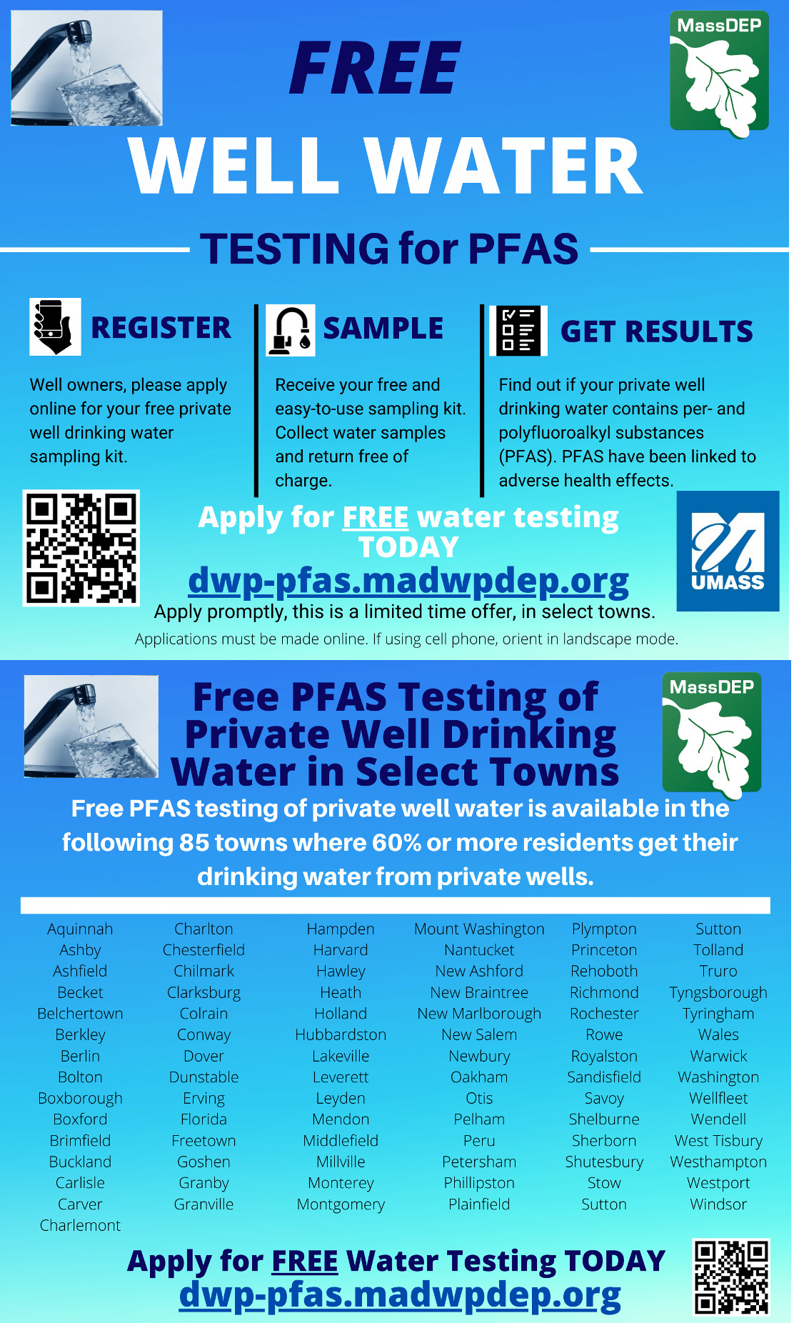 MassDEP’s free testing for PFAS in private well drinking water is ...